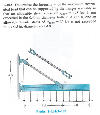 Solved Determine the intensity w of the maximum distributed | Chegg.com