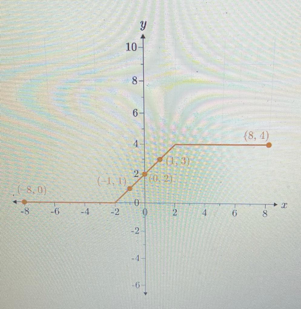 Solved Some Values Of Two Variables X And Y Are Given In The