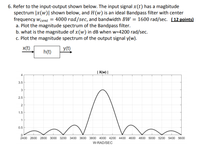 Solved 6. Refer to the input-output shown below. The input | Chegg.com