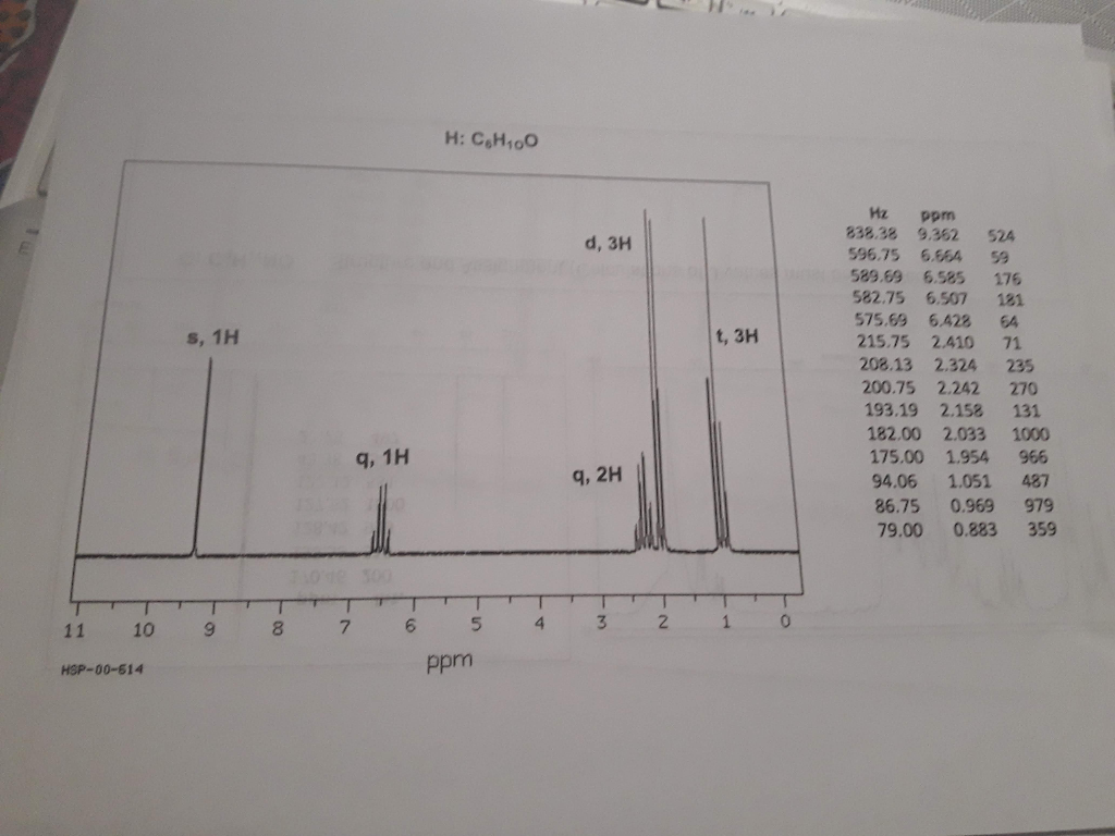 Solved Need help to find the structure and assignment of | Chegg.com