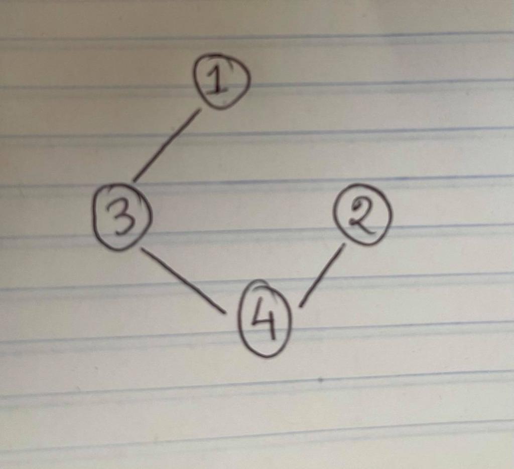 Solved 1. Consider the following Hasse diagram corresponding | Chegg.com