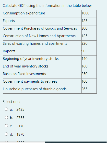 Solved Calculate GDP using the information in the table | Chegg.com