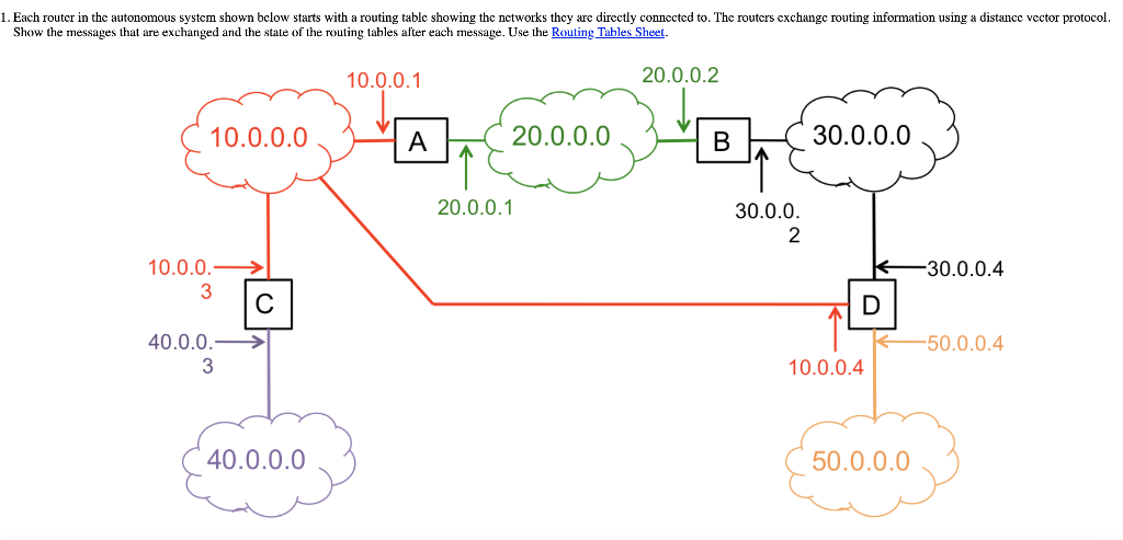 Solved Each router in the autonomous system shown below | Chegg.com