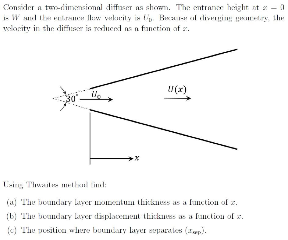 Solved Consider a two-dimensional diffuser as shown. The | Chegg.com