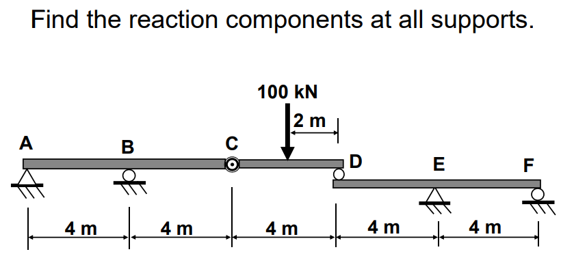 Solved Find the reaction components at all supports. | Chegg.com