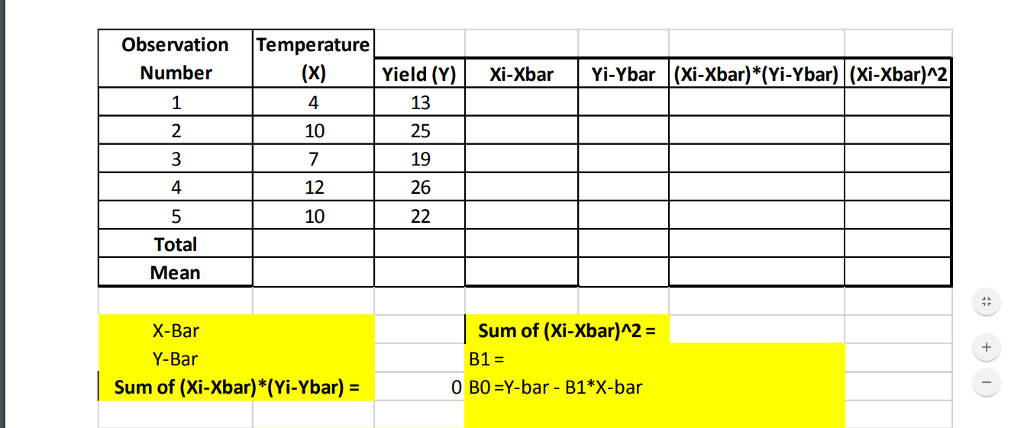 Solved Solve the Manual Regression and answer these Mean | Chegg.com