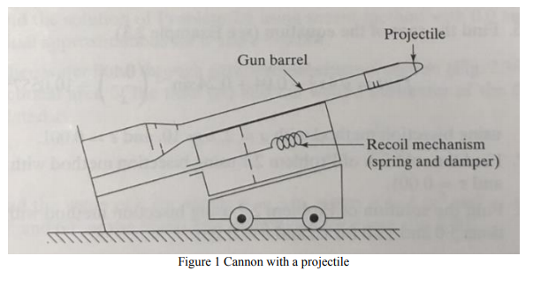 The schematic diagram of a large cannon is shown in | Chegg.com
