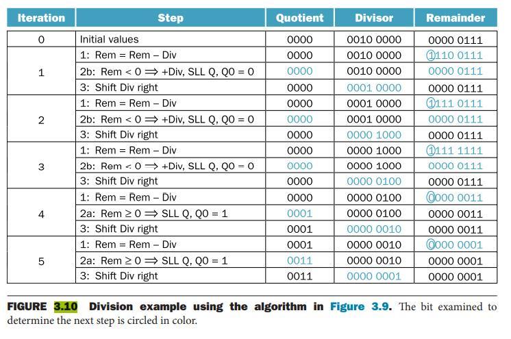 Solved Using the sample table shown in below calculate nine | Chegg.com