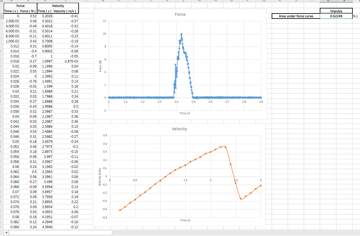 Solved Impulse and Change in Momentum (Force Sensor, Motion | Chegg.com