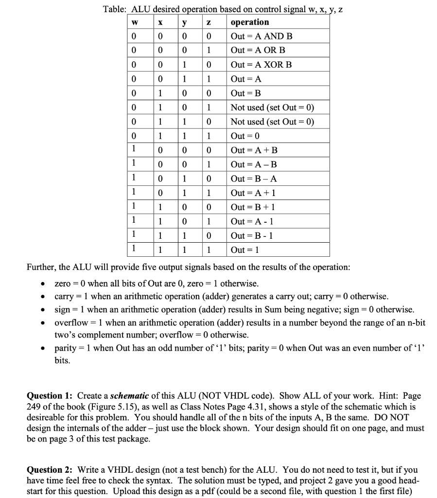 Solved A B Consider an n-bit ALU with the input/output lines | Chegg.com