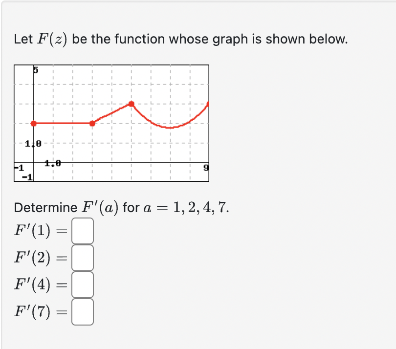 Solved Let F(z) be the function whose graph is shown below. | Chegg.com