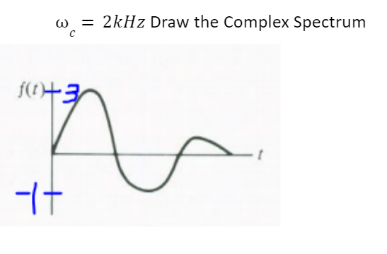 Solved ωc=2kHz Draw the Complex Spectrum | Chegg.com