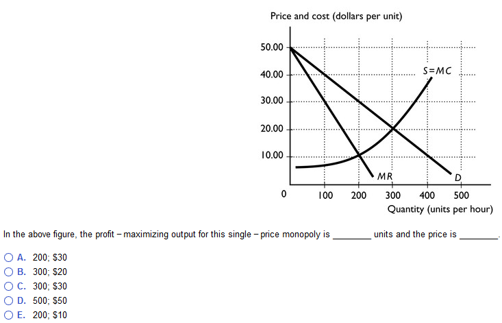 Solved In the above figure, the profit-maximizing output | Chegg.com