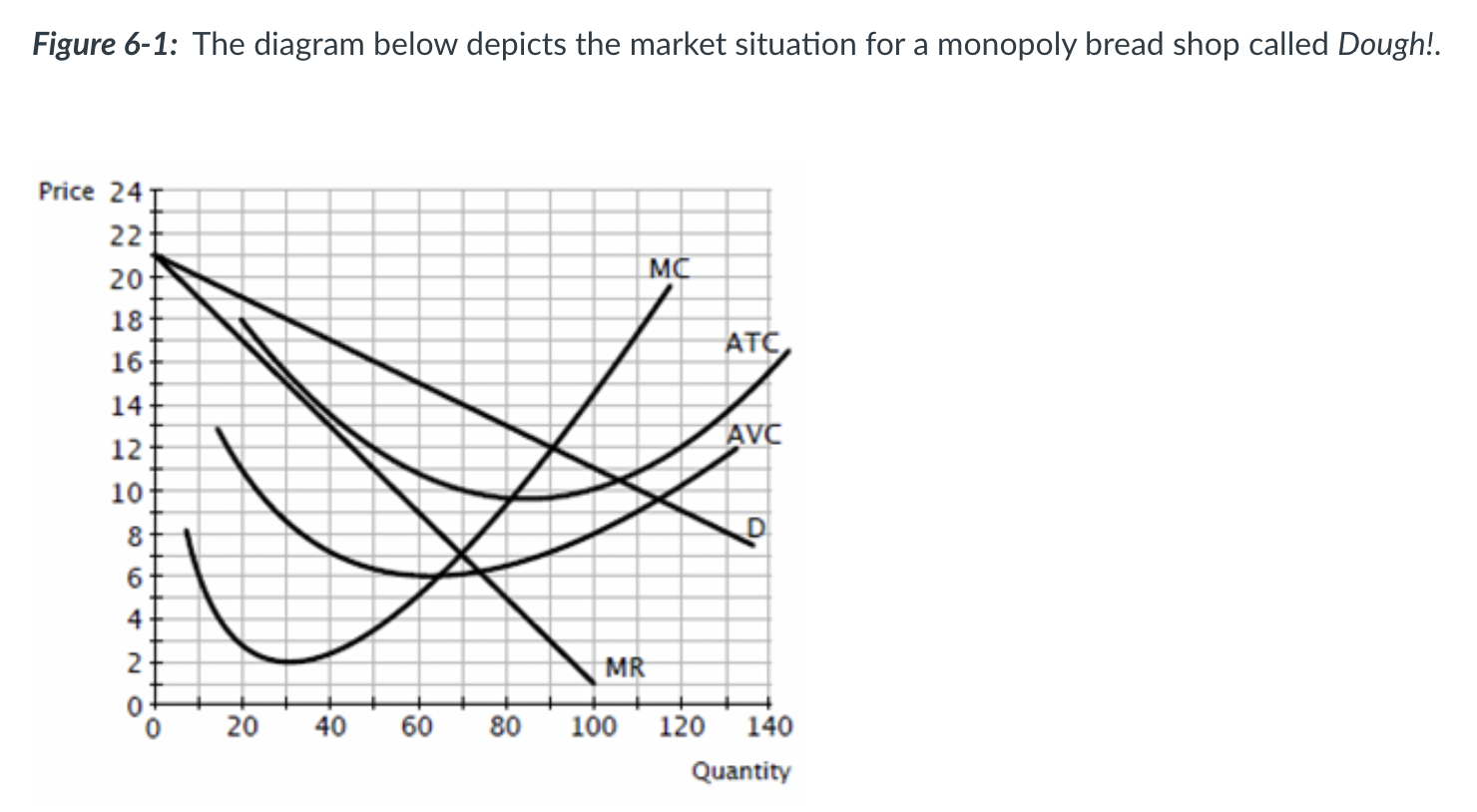 Solved Refer to Figure 6-1. Describe the area representing | Chegg.com