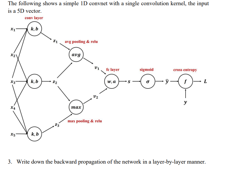 Solved The following shows a simple 1D convnet with a single | Chegg.com