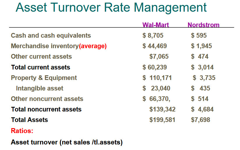 Solved Marketing Question. Please give me the ratios, asset | Chegg.com
