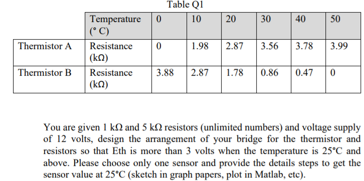 Solved Table Q1 10 0 20 30 40 50 Thermistor A 0 1.98 2.87 | Chegg.com