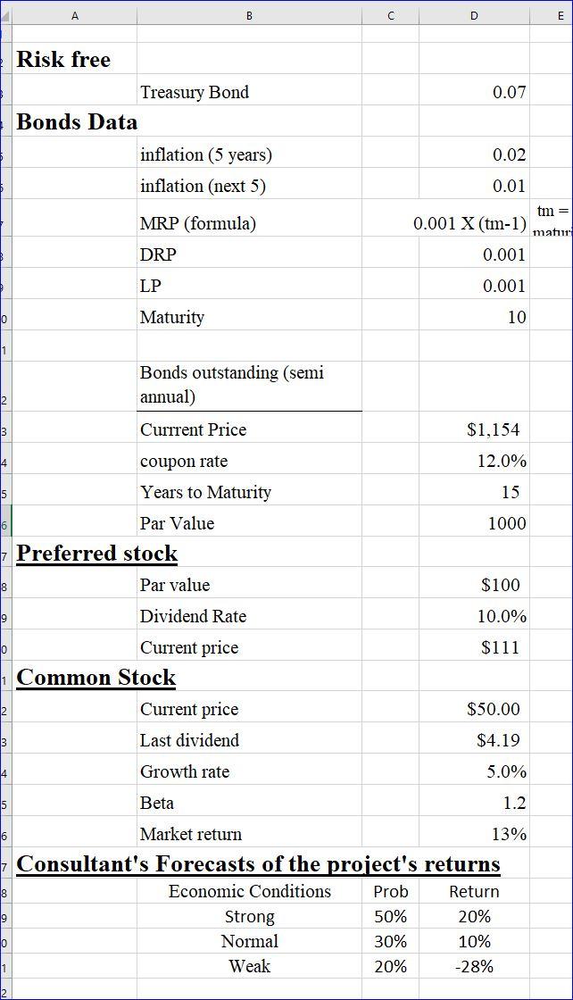 Solved Using the Risk-Free + Premium method for calculating | Chegg.com