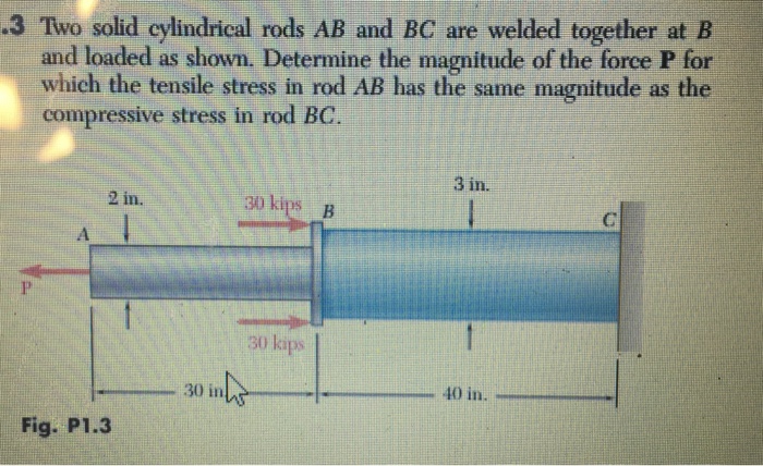 Solved Two solid cylindrical rods AB and BC are welded | Chegg.com