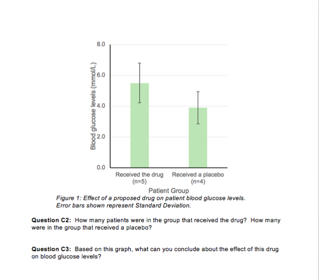 Solved (whether their own and others). Question C1: In your | Chegg.com