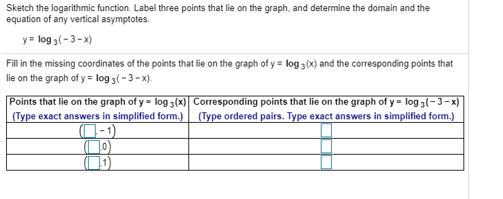 Solved Sketch the logarithmic function. Label three points | Chegg.com