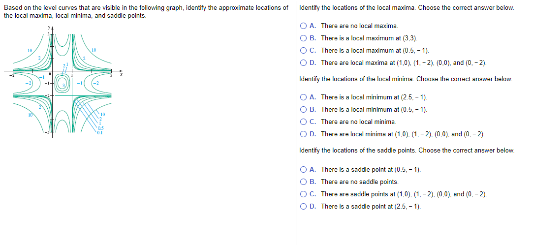 Solved Based on the level curves that are visible in the | Chegg.com