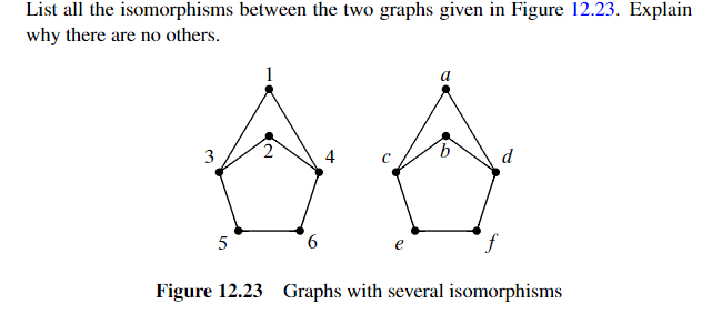 Solved List all the isomorphisms between the two graphs | Chegg.com