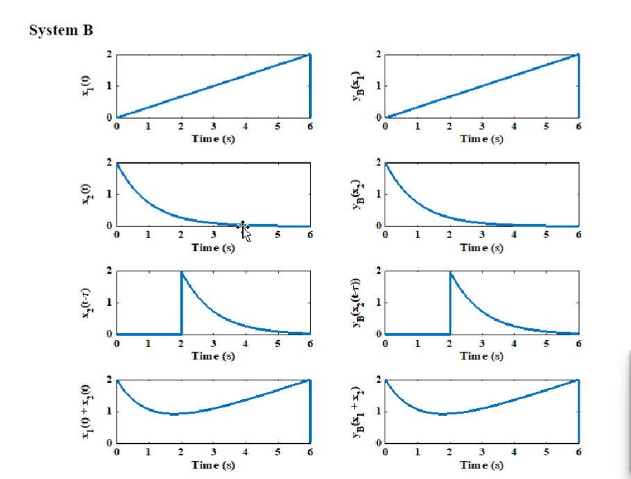Solved PRELIMINARY WORK You are presented with three | Chegg.com