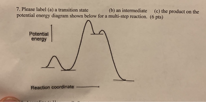 Solved 7. Please label (a) a transition state potential | Chegg.com