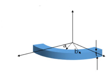 Solved When the conductor(rectangular cross section) of | Chegg.com