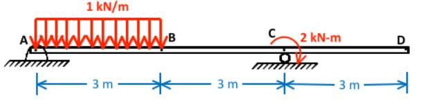 Solved Determine the deflection of the aluminum beam below | Chegg.com