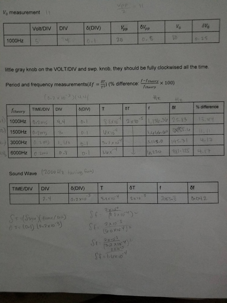 Solved Hello! I just completed the oscilloscope lab in | Chegg.com