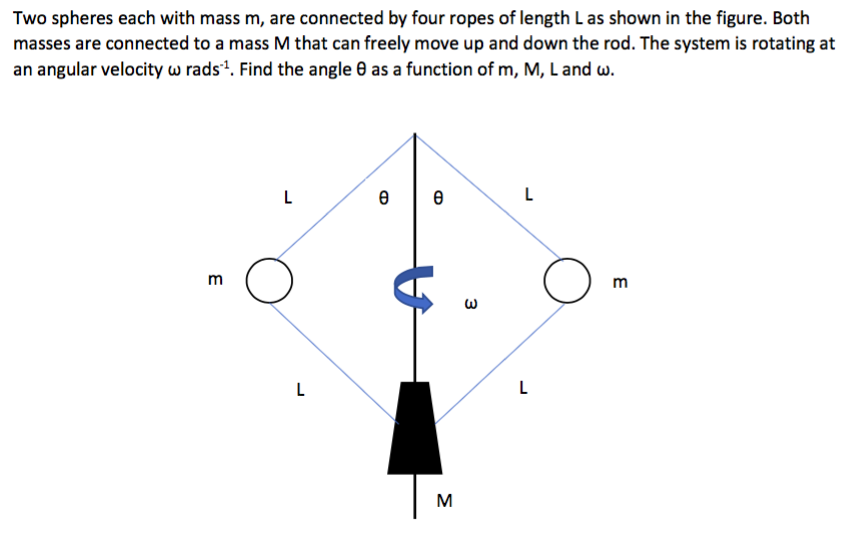 Solved Two spheres each with mass m, are connected by four | Chegg.com