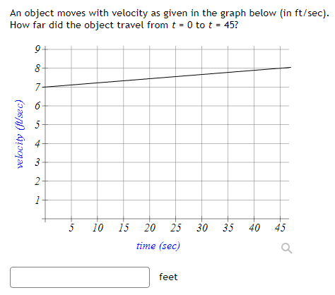 Solved An object moves with velocity as given in the graph | Chegg.com