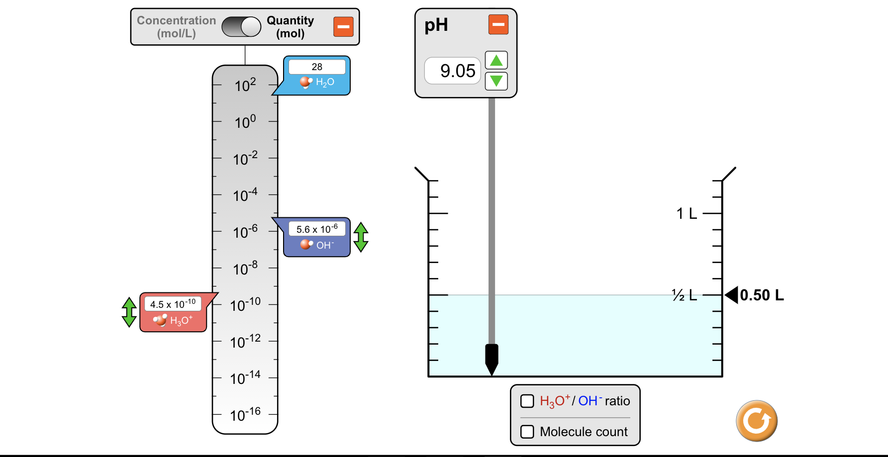 Solved Part D In the simulation, open the Custom mode. The | Chegg.com