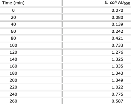 Solved \begin{tabular}{|c||c|} \hline \multicolumn{1}{c||}{ | Chegg.com