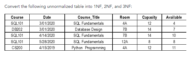 Solved Convert the following unnormalized table into 1NF, | Chegg.com
