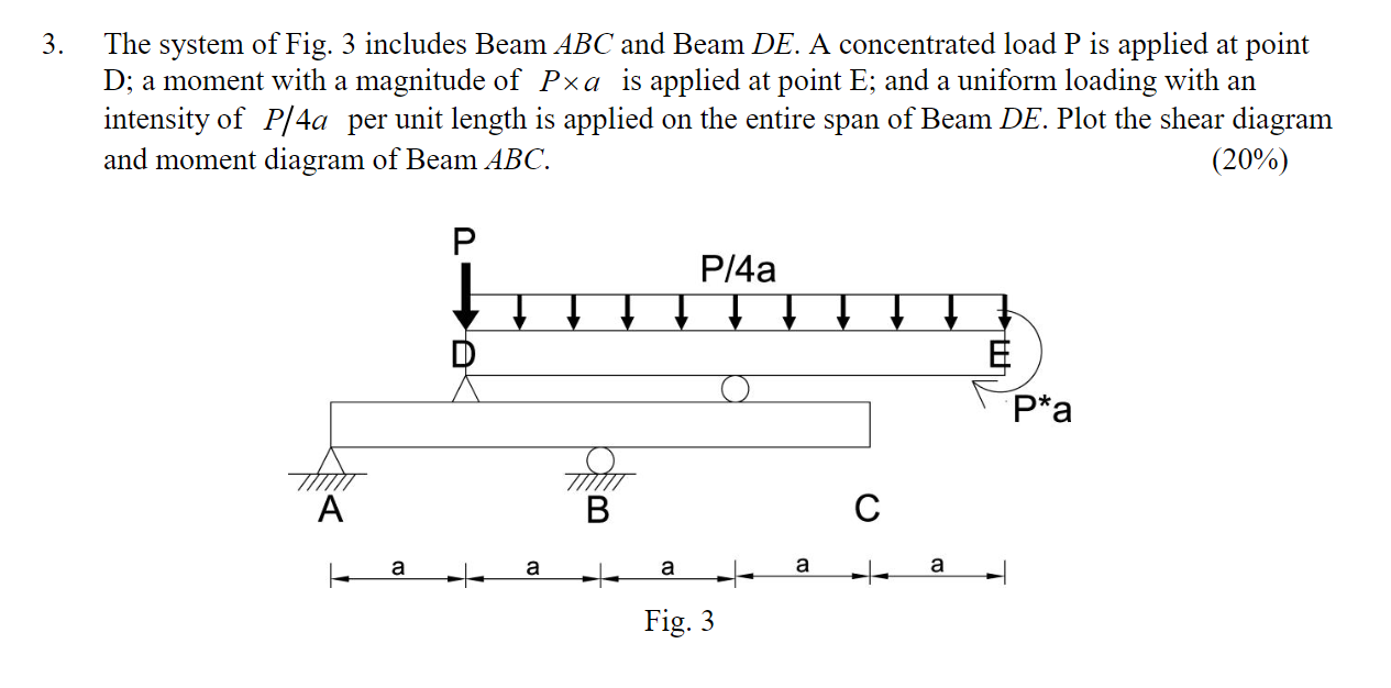 Solved The system of ﻿Fig. 3 ﻿includes Beam ABC and Beam DE. | Chegg.com