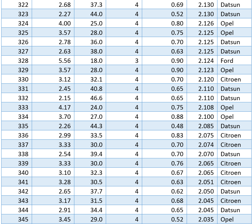Solved \begin{tabular}{|r|r|r|r|r|r|l|} \hline Vehicle & | Chegg.com