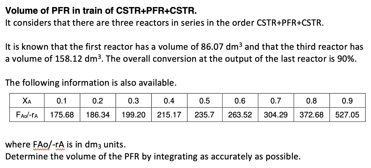 Solved Volume of PFR in train of CSTR+PFR+CSTR. It considers | Chegg.com