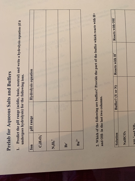 Solved Prelab for Aqueous Salts and Buffers 1. Predict the | Chegg.com