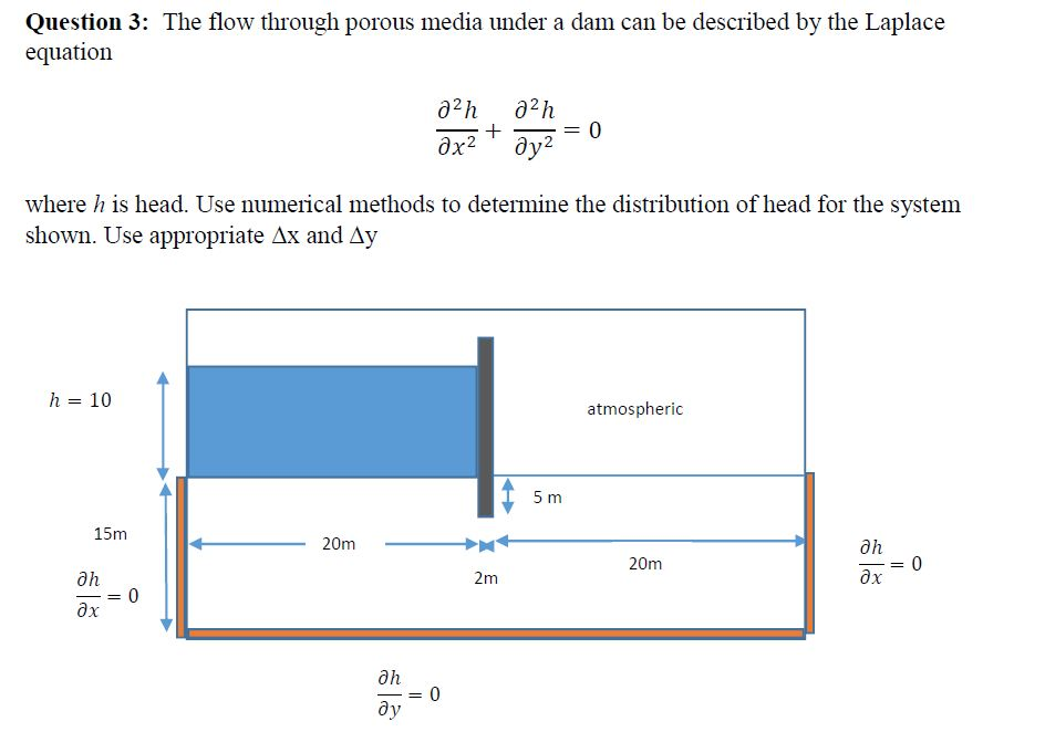 Question 3: The flow through porous media under a dam | Chegg.com