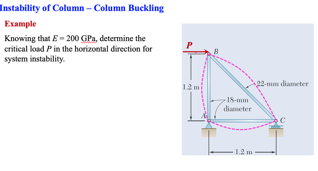Solved Instability of Column-Column Buckling Example Knowing | Chegg.com