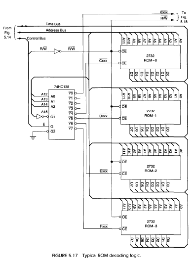 Solved Show how the ROM capacity in Figure 5,17 can easily | Chegg.com