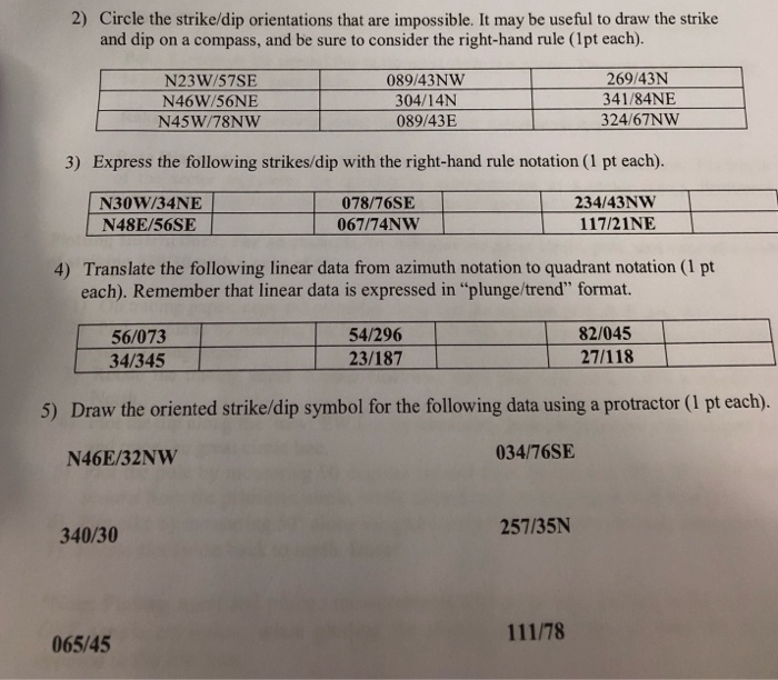 Solved 2) Circle the strike/dip orientations that are | Chegg.com