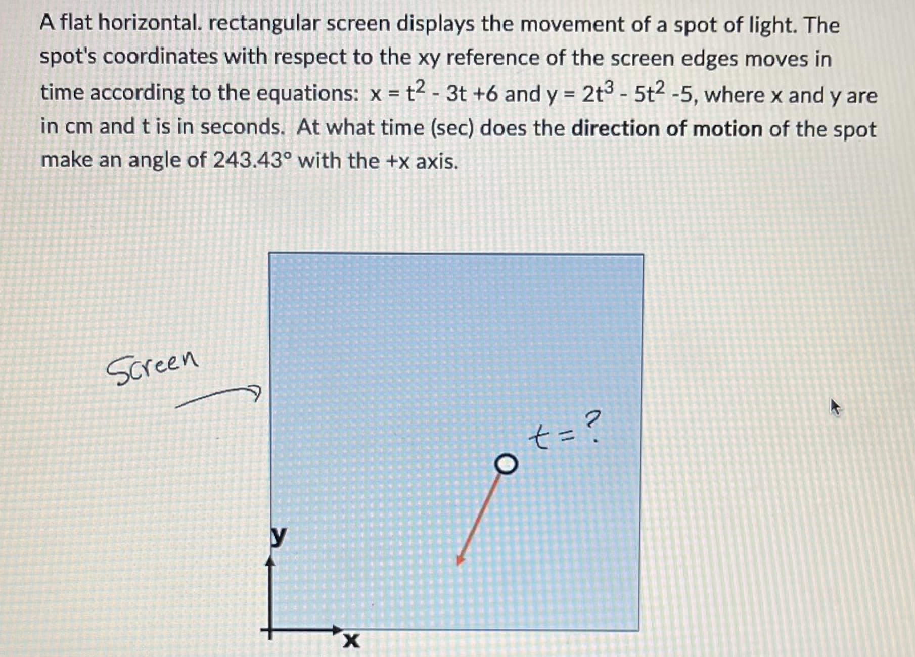 Solved A flat horizontal. rectangular screen displays the | Chegg.com