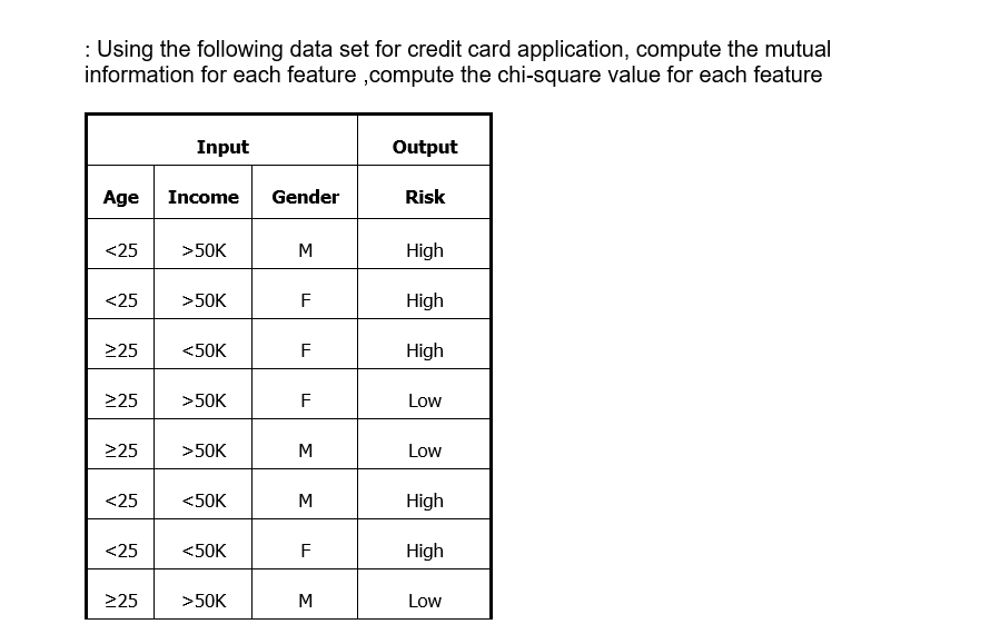 Solved : Using the following data set for credit card | Chegg.com