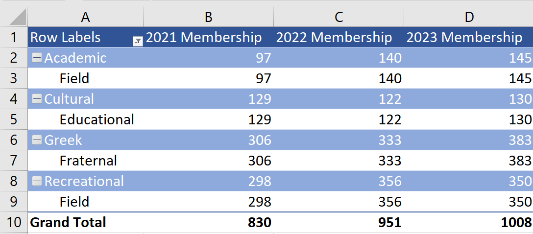Solved 14. Lael wants you to summarize data for all student | Chegg.com