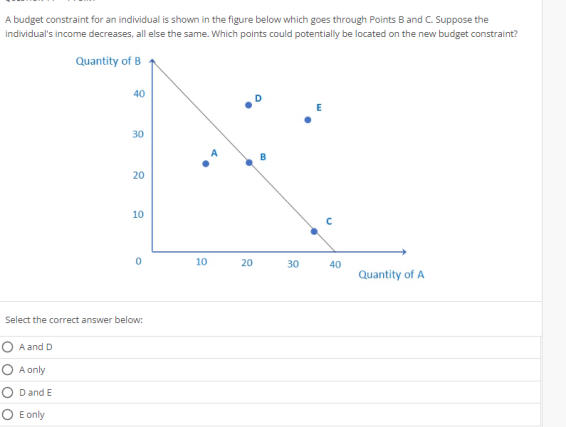 Solved A budget constraint for an individual is shown in the | Chegg.com