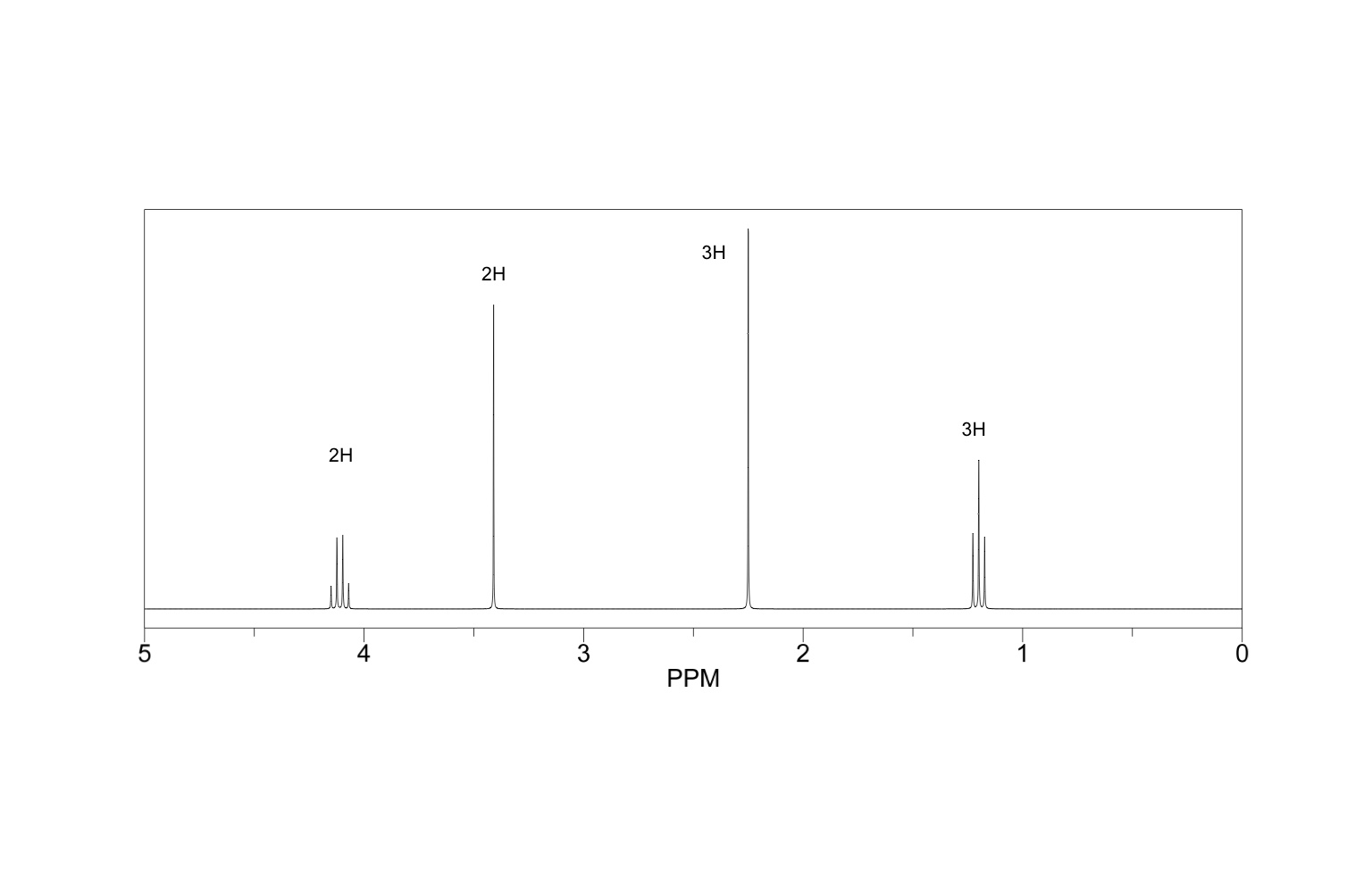 Solved 5. Using the spectral data given, propose the | Chegg.com